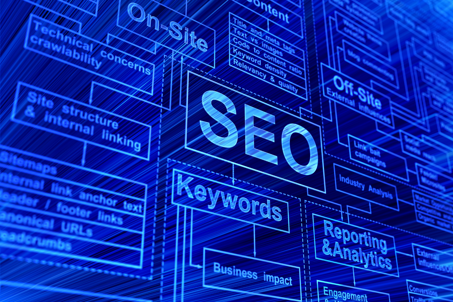 Getting Started and Making the Most of the ESO Suite Portal - Best SEO ...